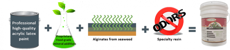 Home - ECOBOND® OdorDefender® | Smoke Odor Eliminator | Fire Smoke Odor ...